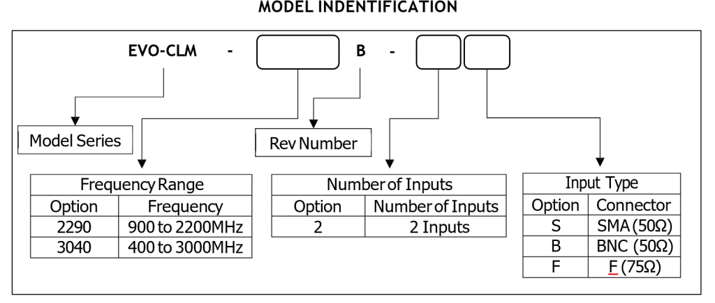 EVO-CLM (Rev B) - AVCOM